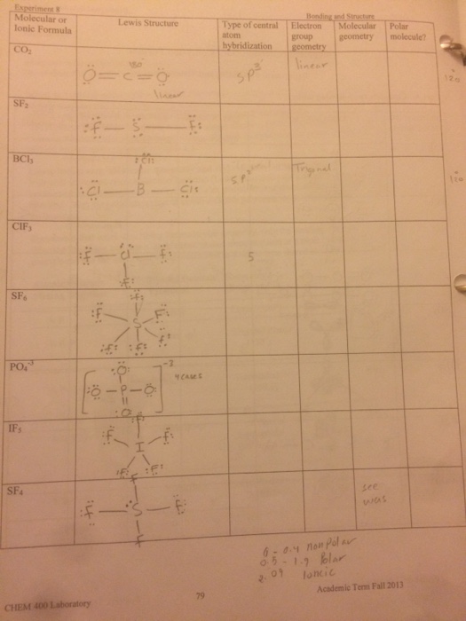 Solved cI Bonding and Structure Suggested Notebook Data | Chegg.com
