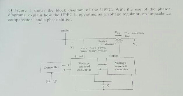 Solved c) Figure 1 shows the block diagram of the UPFC. With | Chegg.com