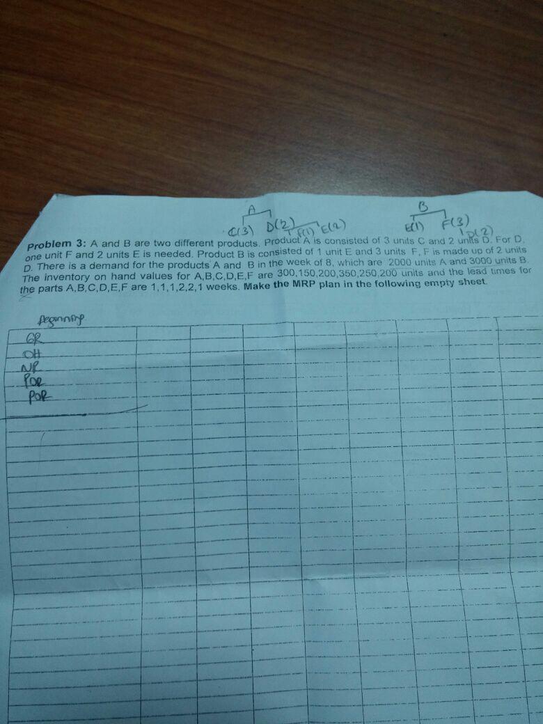Solved problem 3: A and B are two different products , | Chegg.com