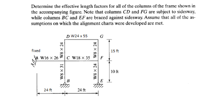 Solved Determine the effective length factors for all of the | Chegg.com