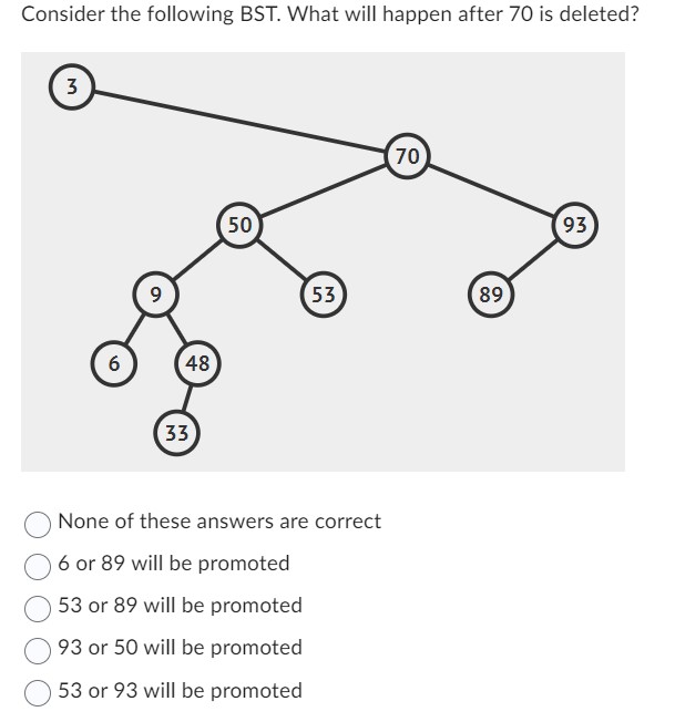 Solved Consider the following BST. What will happen after 70 | Chegg.com