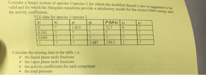 Solved Consider a binary system of species 1/species 2 for | Chegg.com