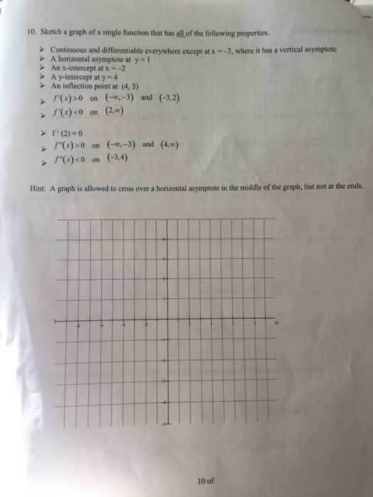 Solved Sketch a graph of a single function that has all of | Chegg.com
