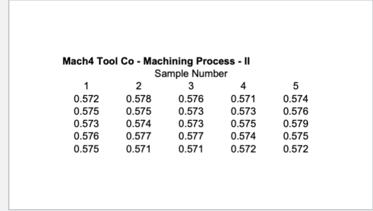 Solved 2. Process Capability A machining process at the | Chegg.com