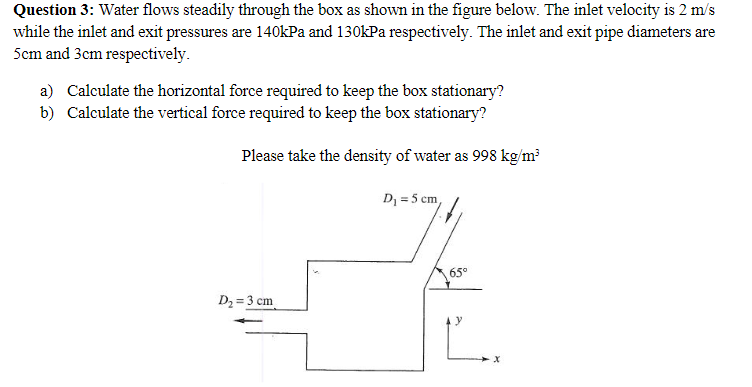 Solved Question 3: Water flows steadily through the box as | Chegg.com