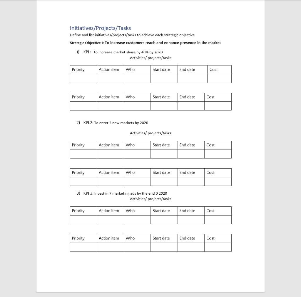 Solved Initiatives/Projects/Tasks Define and list | Chegg.com