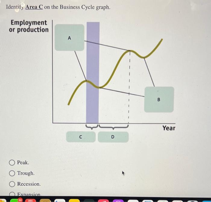 Solved Identify Area C on the Business Cycle graph. | Chegg.com