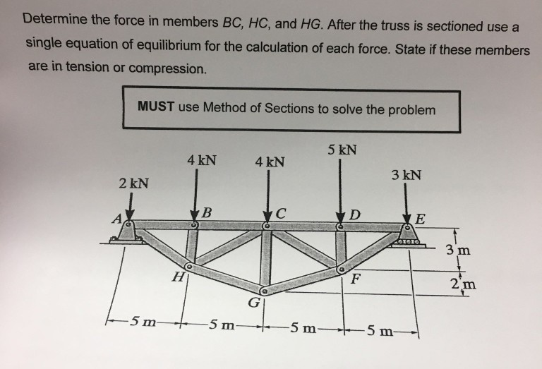 Solved Determine the force in members BC, HC, and HG. After | Chegg.com