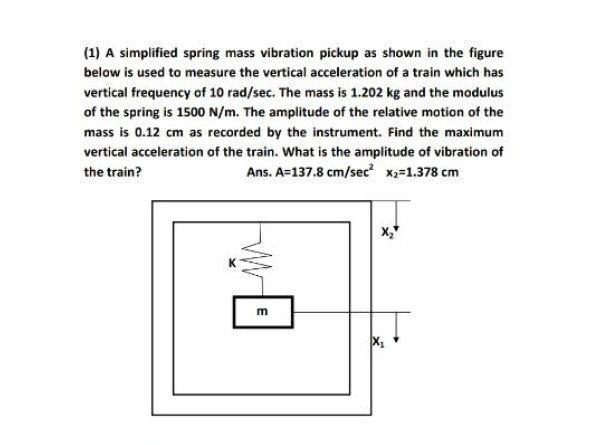 Solved (1) A simplified spring mass vibration pickup as | Chegg.com