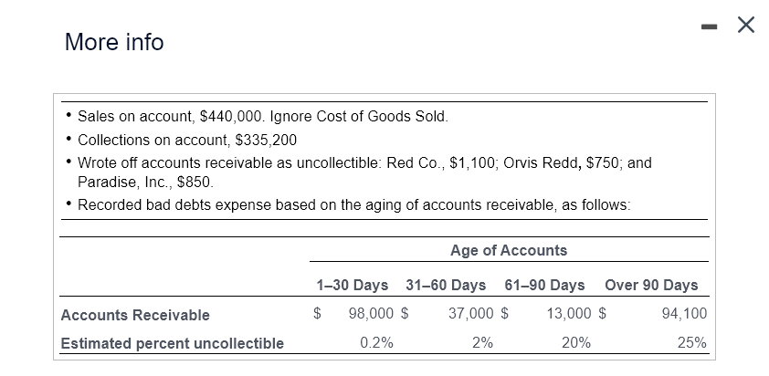 Solved Requirement 1. Journalize the transactions (omit | Chegg.com