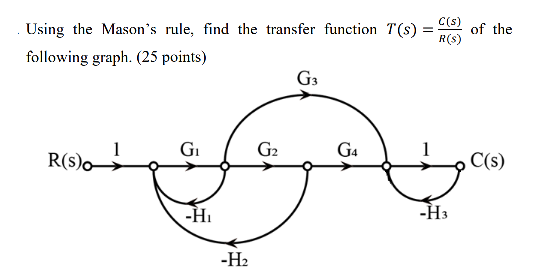 Solved Using the Mason's rule, find the transfer function | Chegg.com