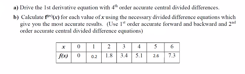 Solved a) Drive the 1st derivative equation with 4th order | Chegg.com