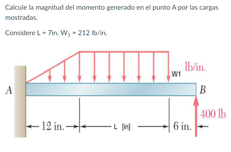 Solved Calcule la magnitud del momento generado en el punto | Chegg.com