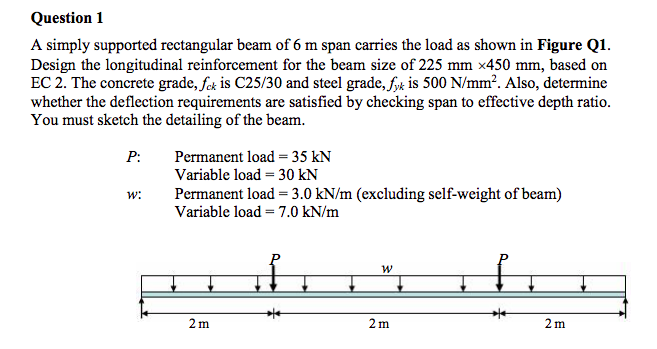 Solved Question 1 A simply supported rectangular beam of 6 m | Chegg.com