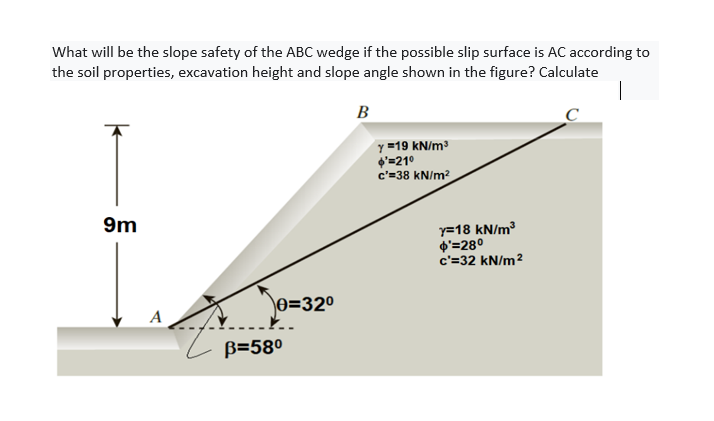 Solved What will be the slope safety of the ABC wedge if the | Chegg.com
