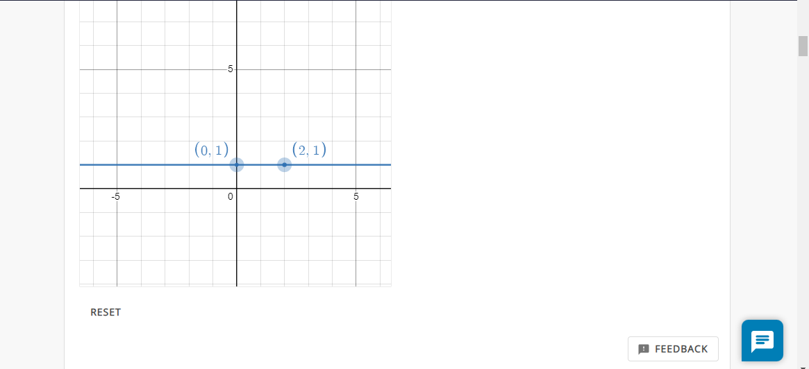 Solved QUESTION 3 - 1 POINT Graph the function f(x)=2(3x) by | Chegg.com