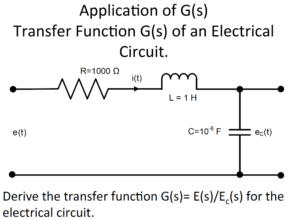 Solved Application of G(s) Transfer Function G(s) of an | Chegg.com