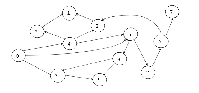 Solved Implement the Breadth-First Search using Python | Chegg.com