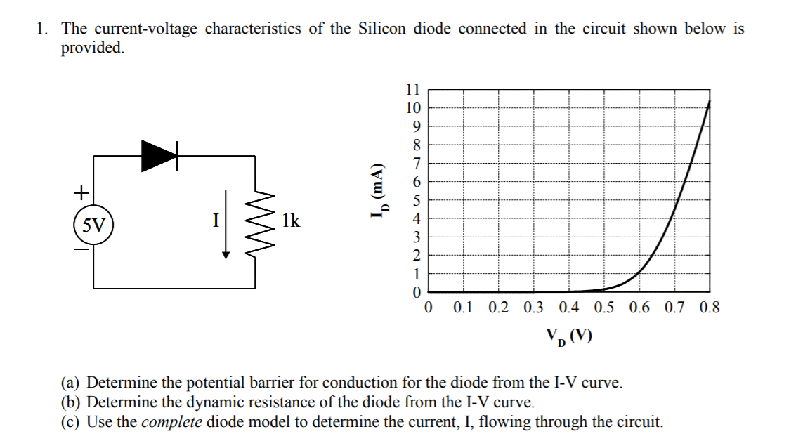 Solved 1. The current-voltage characteristics of the Silicon | Chegg.com