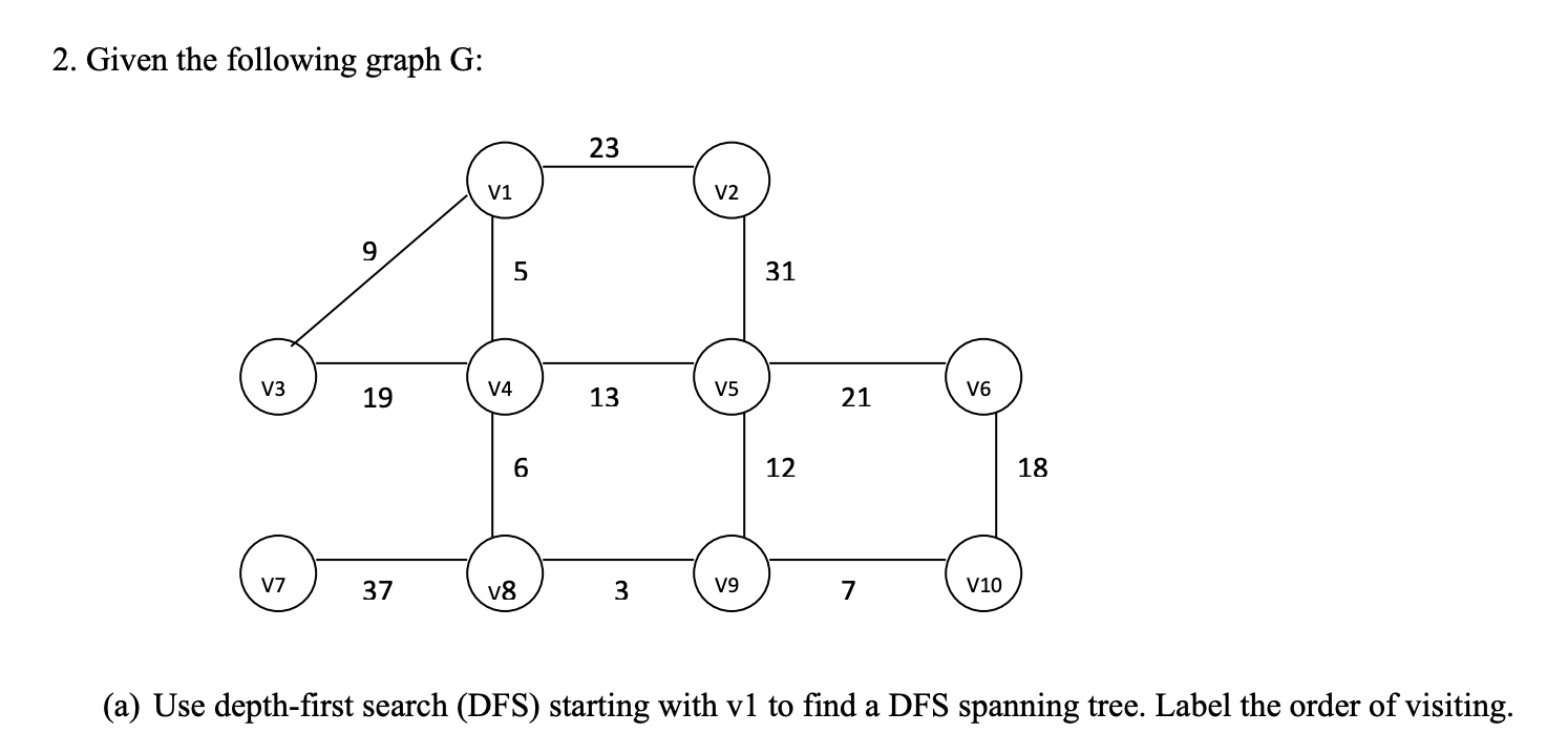Solved 2. Given the following graph G: (a) Use depth-first | Chegg.com
