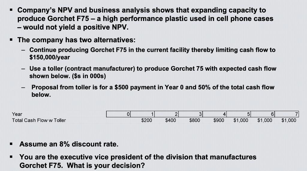 Solved Company's NPV and business analysis shows that | Chegg.com