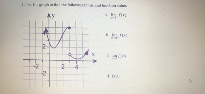 Solved 1. Use the graph to find the following limits and | Chegg.com