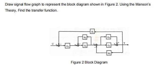 Solved Draw signal flow graph to represent the block diagram | Chegg.com
