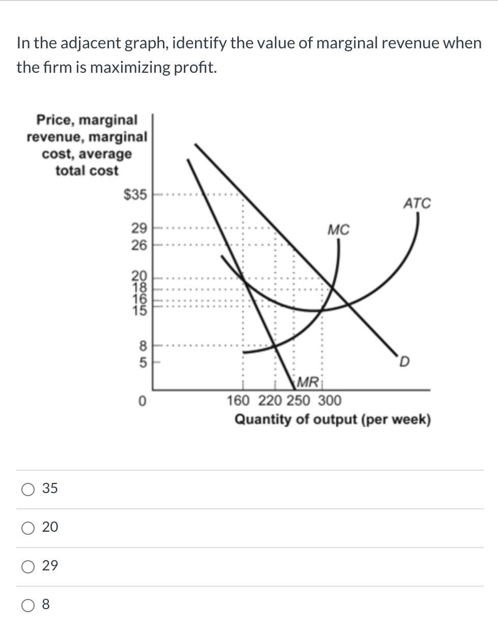 Solved In the adjacent graph, identify the value of marginal | Chegg.com