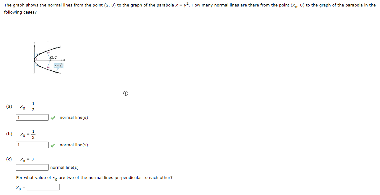 Solved The graph shows the normal lines from the point (2,0) | Chegg.com