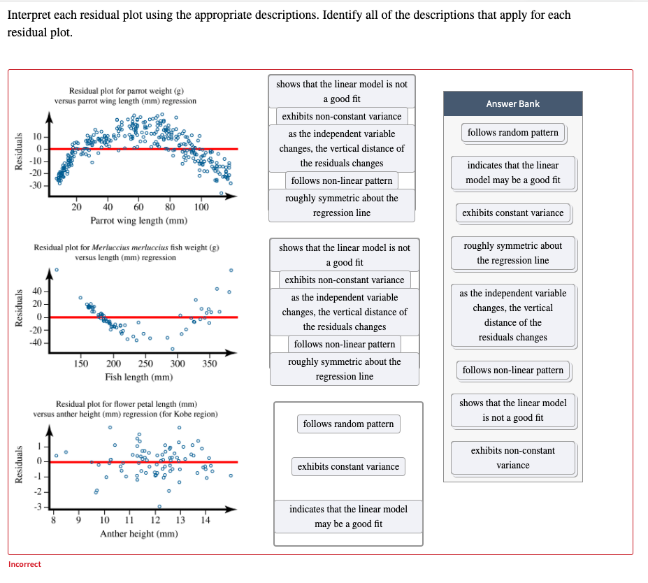 Solved Interpret each residual plot using the appropriate | Chegg.com