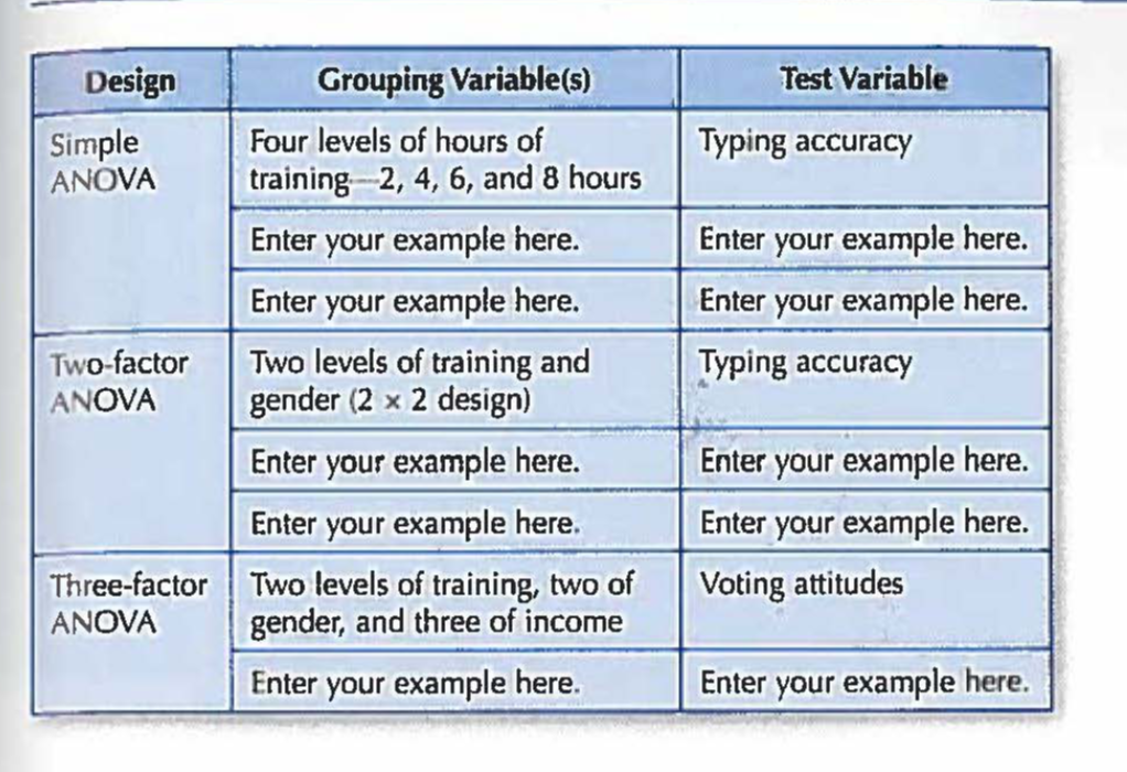 Two Way Anova Example Problem One Way ANOVA Analysis Of Variance 