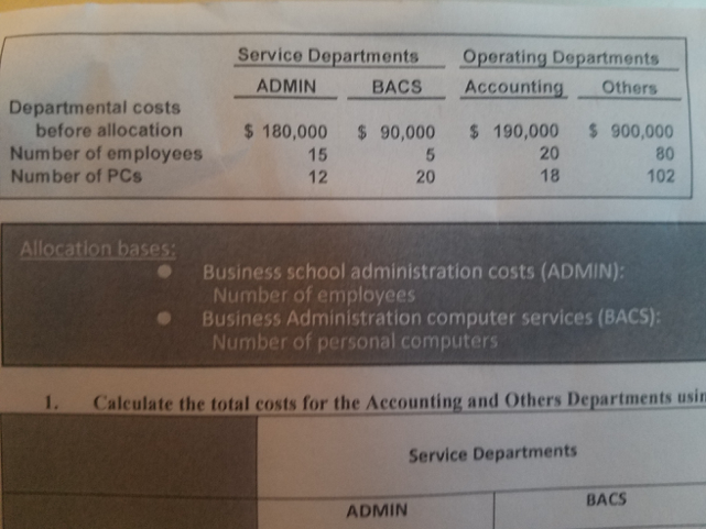 Solved Service Departments Operating Departments ADMINBACS | Chegg.com