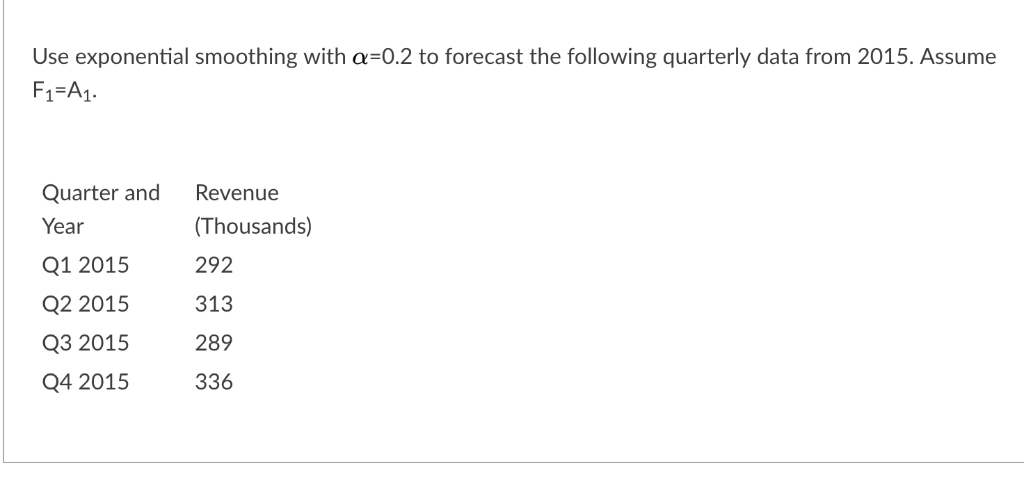 Solved Use exponential smoothing with α-0.2 to forecast the | Chegg.com