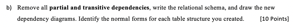 Solved Using the STUDENT table structure shown in Table 1, | Chegg.com