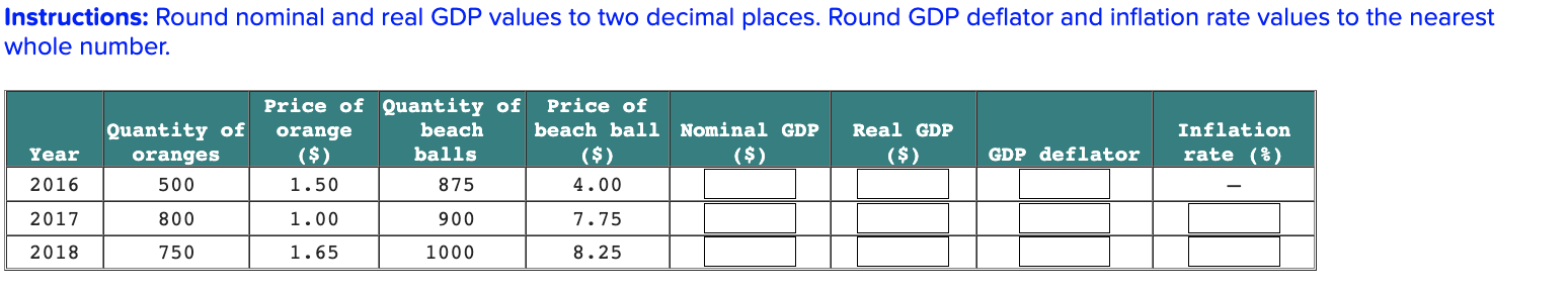 Solved Based on the table below, calculate nominal GDP, real | Chegg.com