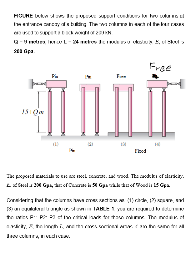 Solved FIGURE below shows the proposed support conditions | Chegg.com