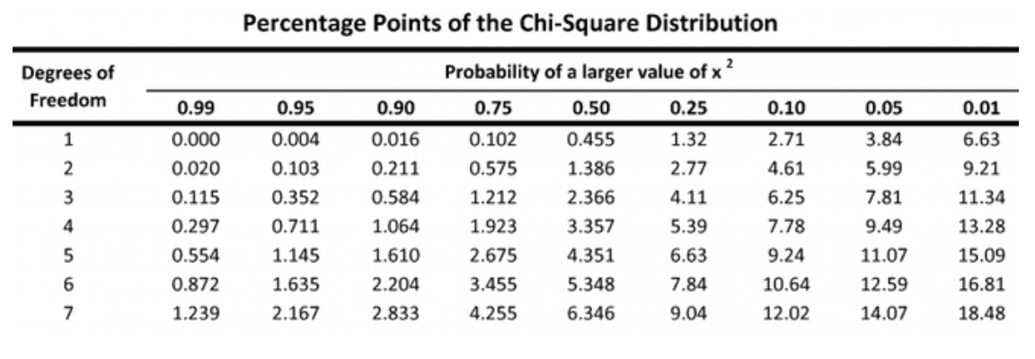 Solved The round seed shape allele (R) is dominant to the | Chegg.com