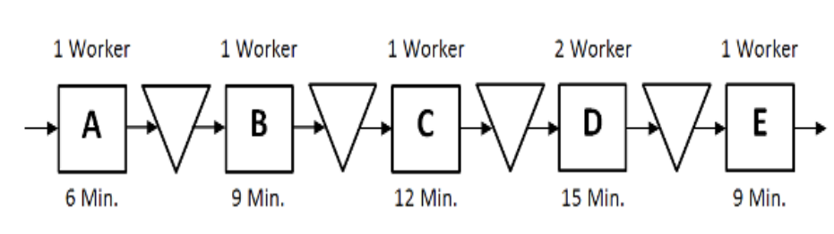 Solved 6. Consider the following process. All steps (A, B, | Chegg.com