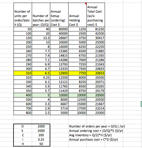 Solved QUESTION 2 Find the optimal order quantity and | Chegg.com