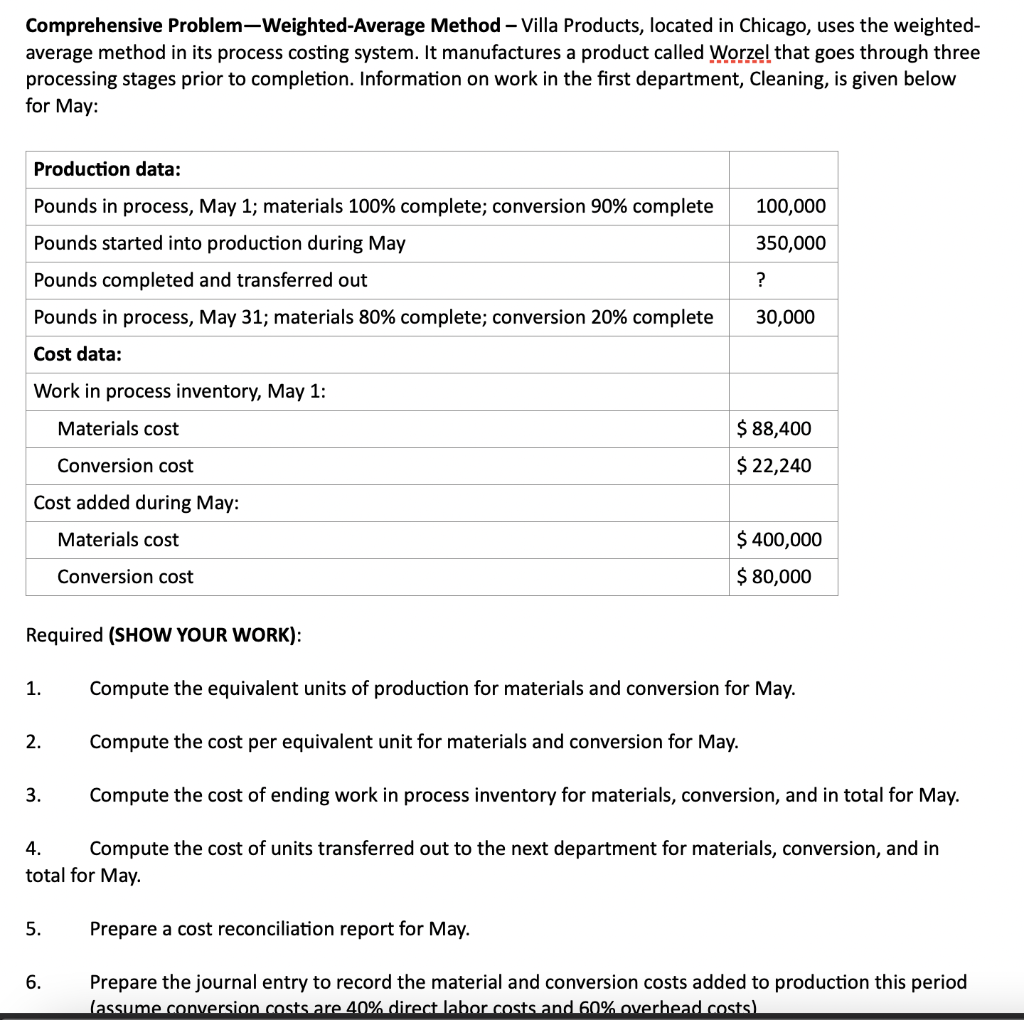 Solved Comprehensive Problem-Weighted-Average Method - Villa | Chegg.com
