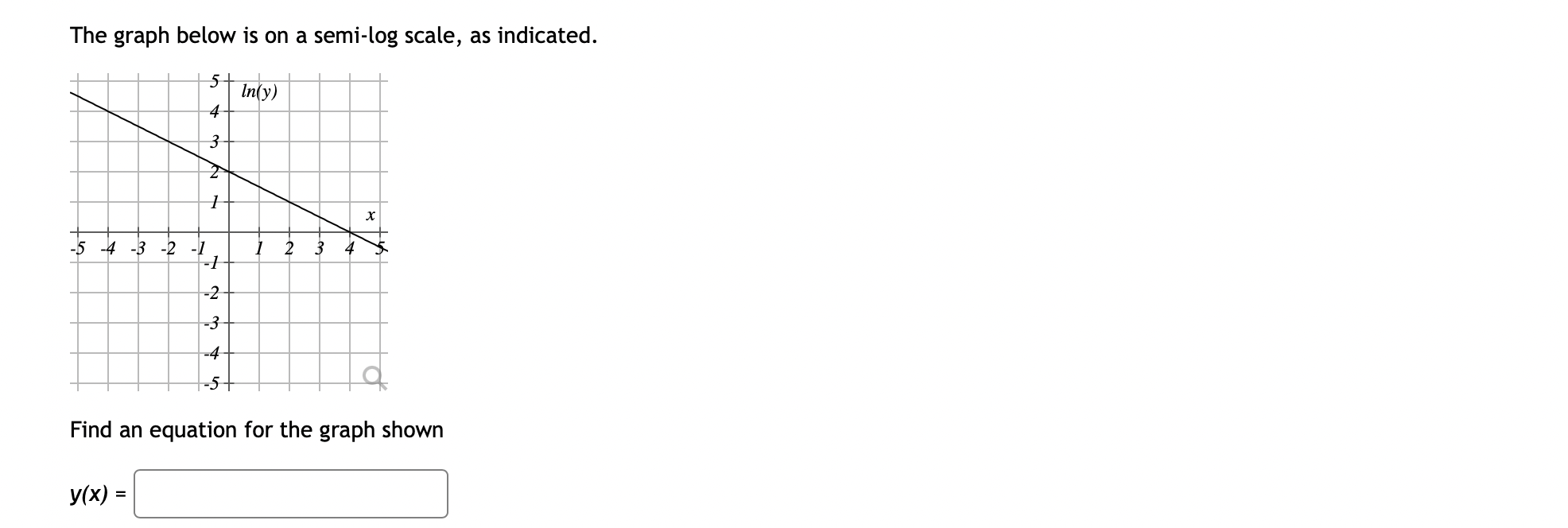 Solved The graph below is on a semi-log scale, as indicated. | Chegg.com