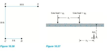 Solved Point loads of magnitude 2000, 4000, and 6000 lb act | Chegg.com