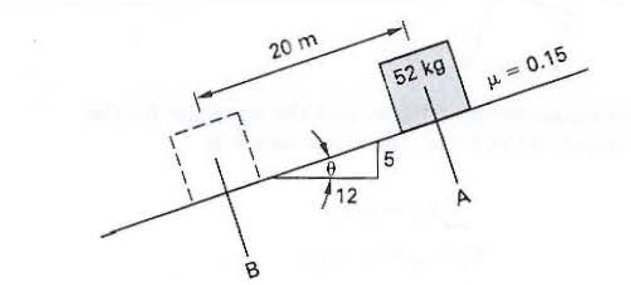 Solved The 52 kg block shown starts from rest at position A | Chegg.com