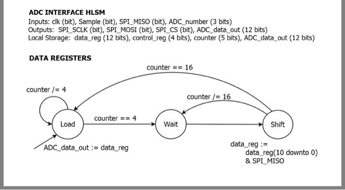 Homework Find The Minimum Sampling Rate Signal Processing Stack