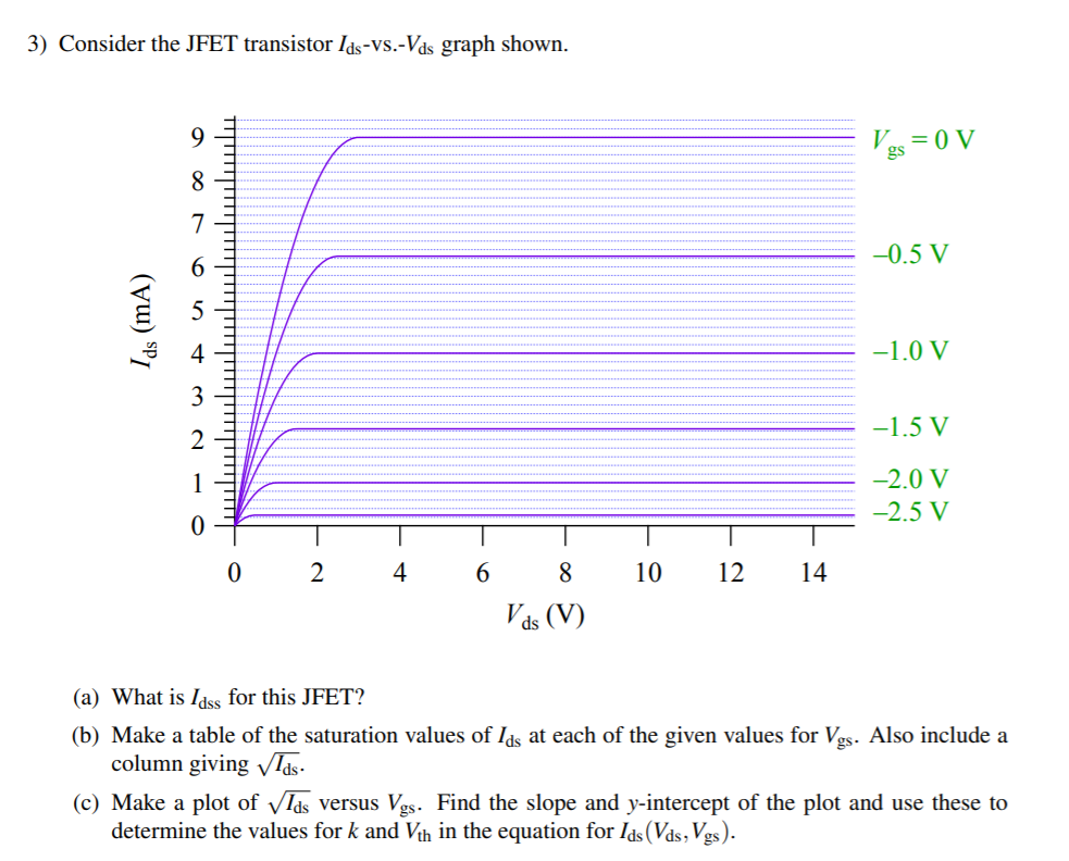 Solved 3 Consider The Jfet Transistor Ids Vs Vds Graph 