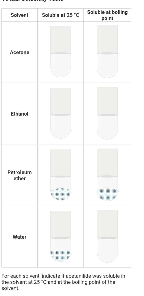 Solved solvent.\r\n\r\nFor eacn solvent, indicate if | Chegg.com