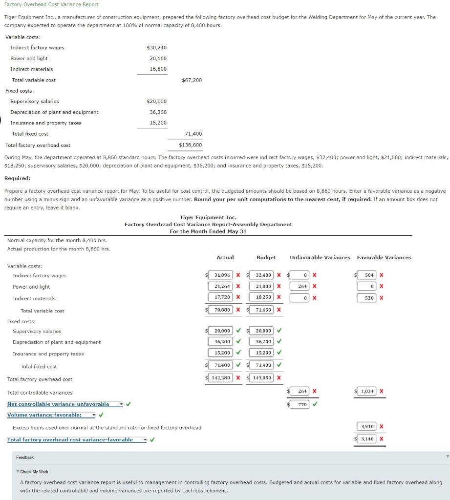 Solved Factory Overhead Cost Variance Report Tiger Equipment | Chegg.com