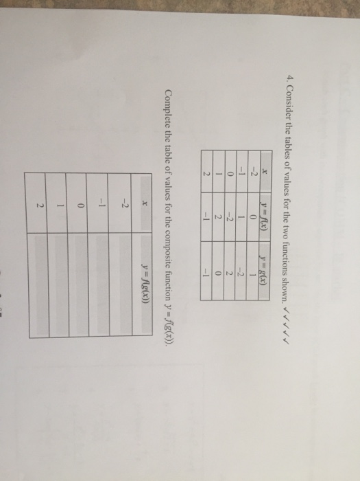 Solved Consider the tables of values for the two functions | Chegg.com