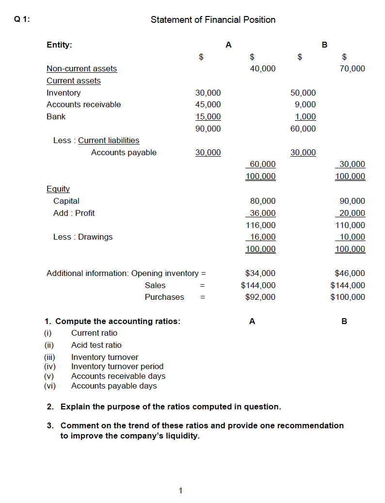 Q 1: Statement of Financial Position Entity: | Chegg.com