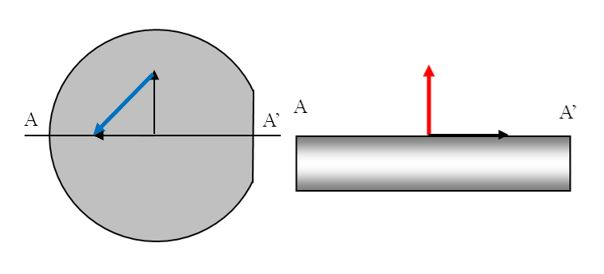Solved Find the Miller indices of the directions | Chegg.com